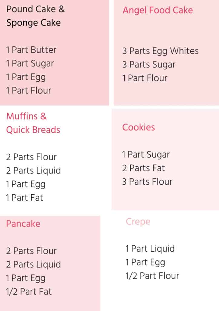 Hazelnut Butter Cake,easily and fast baked from scratch